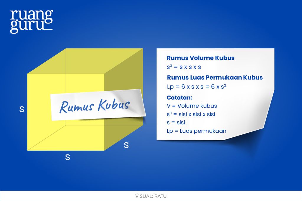 Pengertian, Sifat, dan Rumus Kubus Disertai Contoh | Matematika Kelas 8 - Belajar Gratis di ...